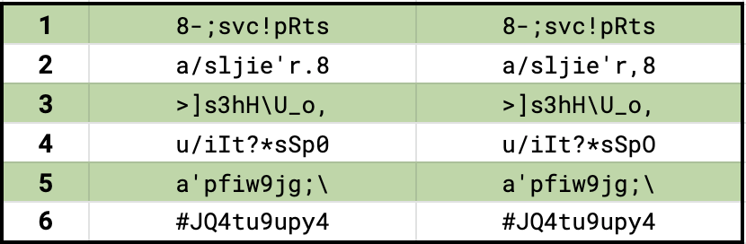 Solved 4. Each row above should have identical | Chegg.com